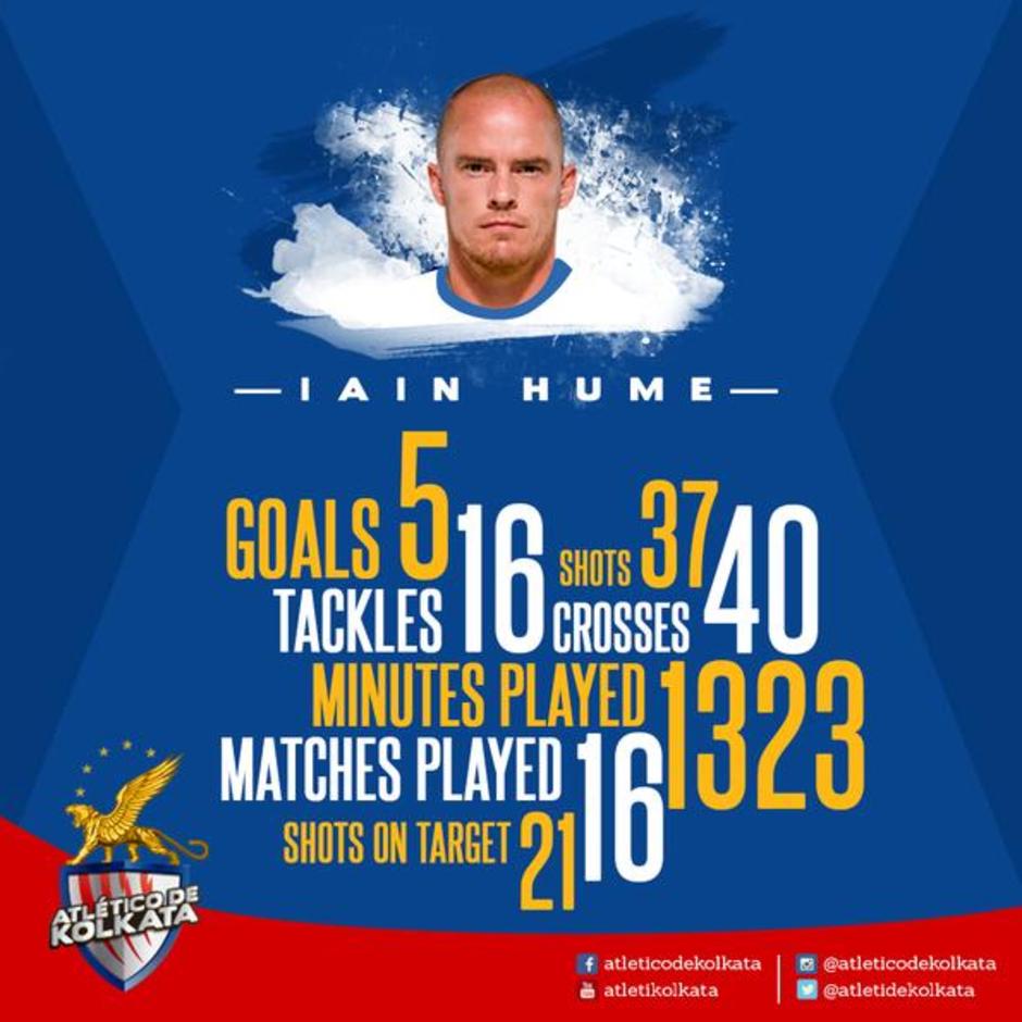 Iain Hume, new player of Atlético de Kolkata - Club Atlético de Madrid ...