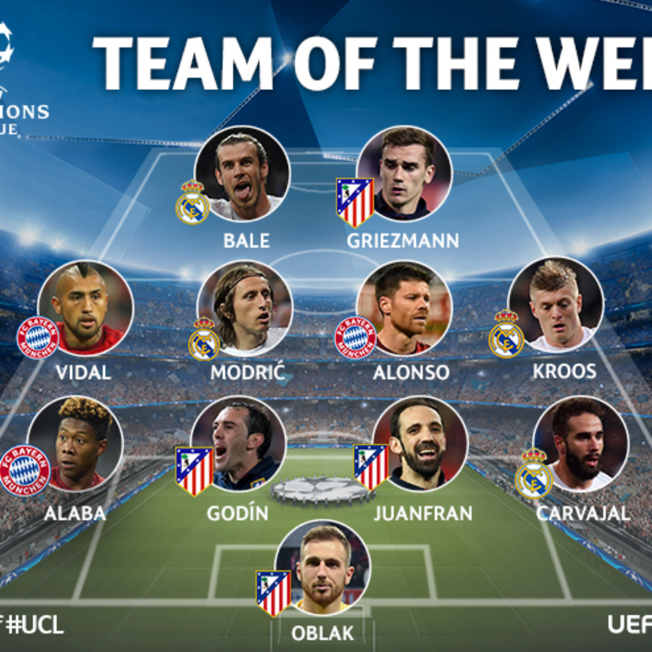 Four red and whites in UEFA’s ideal eleven - Club Atlético de Madrid ...